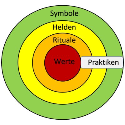 Beim Schälen einer Zwiebel … – Bridge it